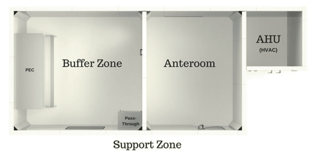 What Are The Types of Cleanrooms? | MTCSS